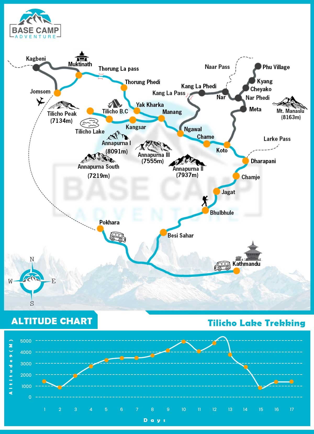 Tilicho Lake Trekking | Route Map | Cost | Review | Base Camp Adventure